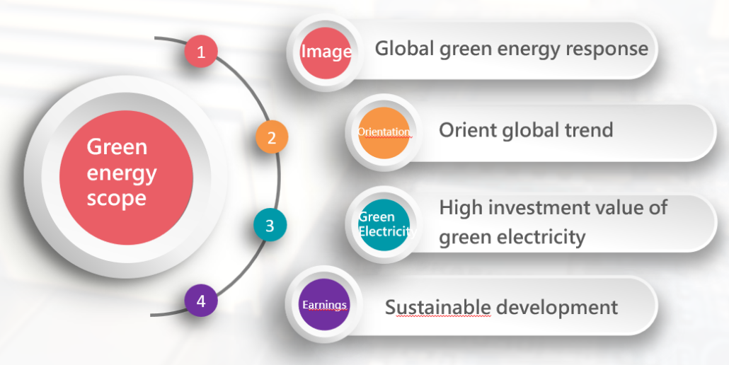 NEW BUSINESS | 德晉科技 | Skardin Industrial Corporation